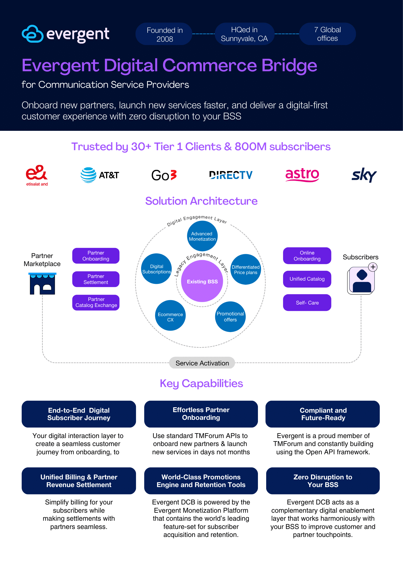 Evergent Digital Commerce Bridge for Communication Service Providers ...